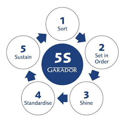 The Door Industry Journal: Garador Implements 5S Projects to Improve ...