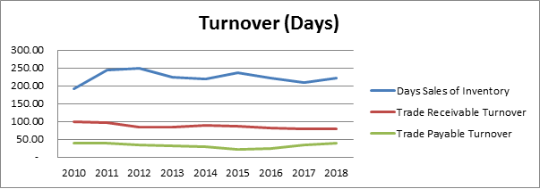 Stock Review – YSPSAH (7178) (Y.S.P.SOUTHEAST ASIA HOLDING BERHAD ...