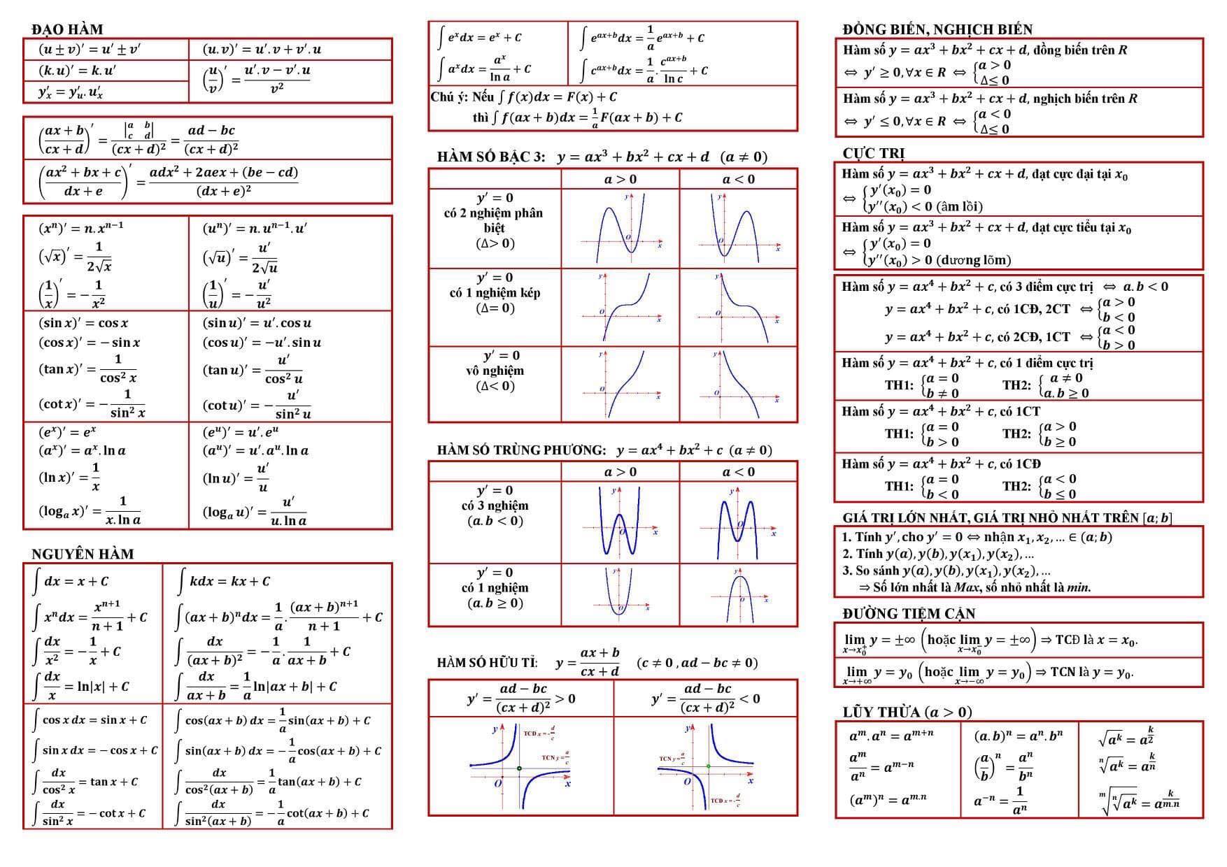 TÓM TẮT TOÀN BỘ CÔNG THỨC TOÁN 12 TRONG 4 TRANG A4 - Kiến thức học tập ...