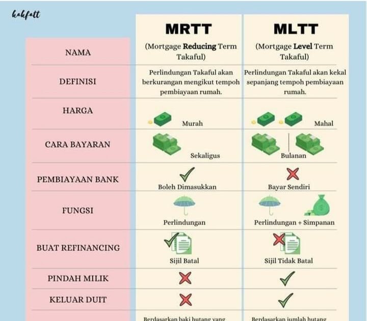 Spekman: MRTT VS MLTT