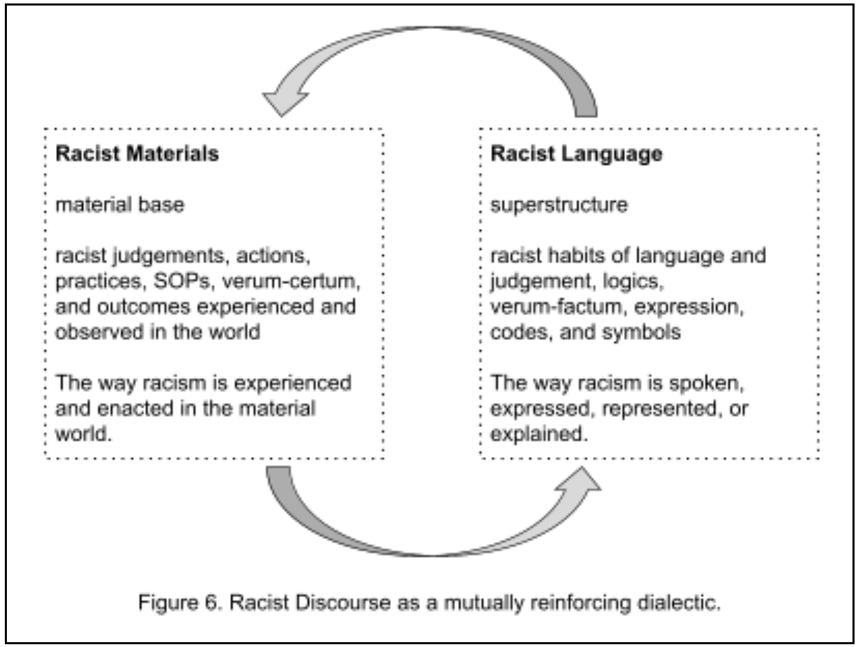 Blogbook -- The Affordances of Racist Discourse in Literacy Classrooms