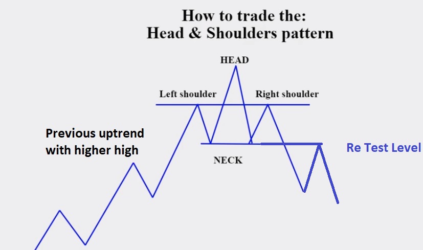 Head and shoulders pattern cheat sheet
