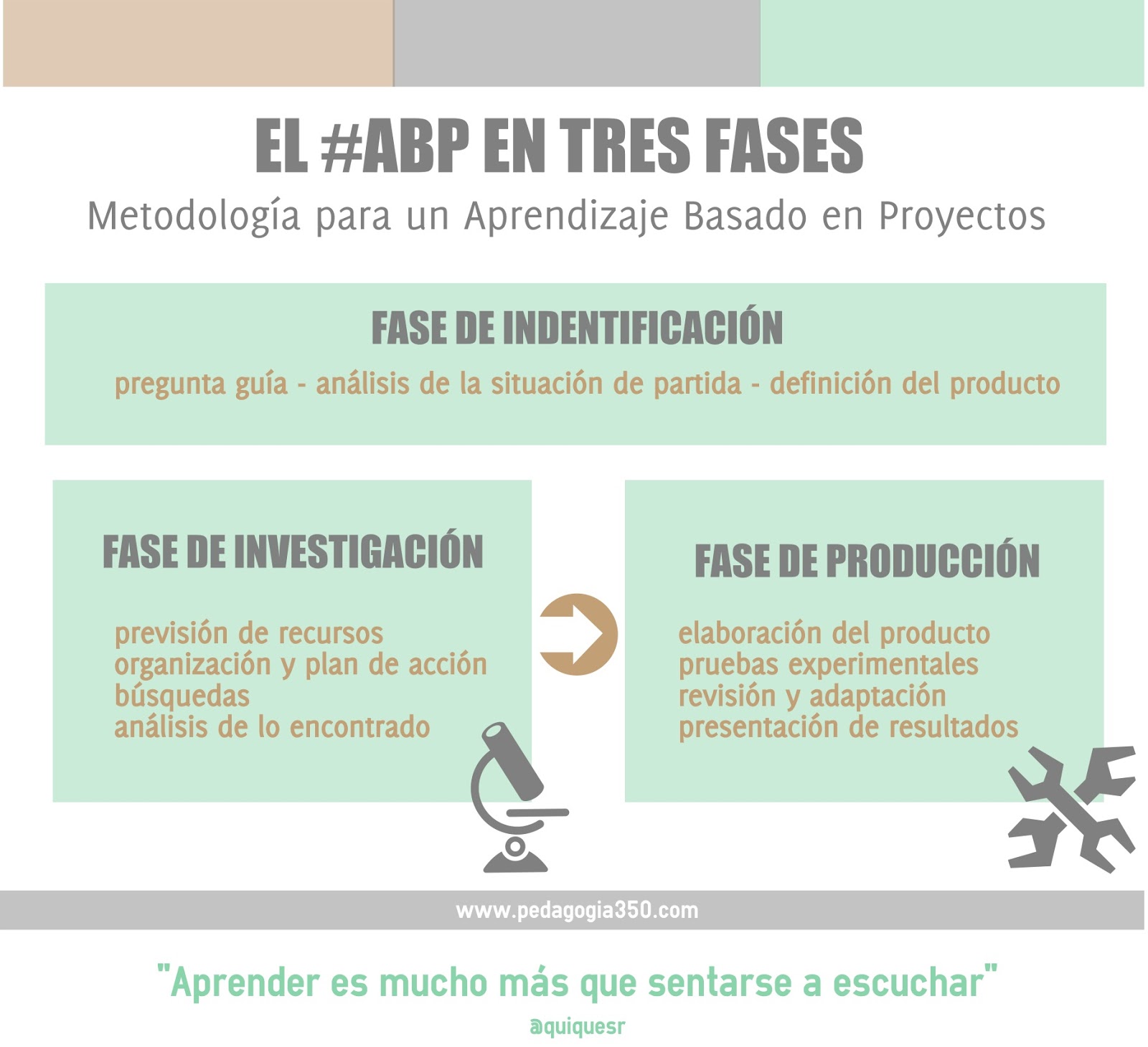 Desgranando el ABP - #Pedagogía350