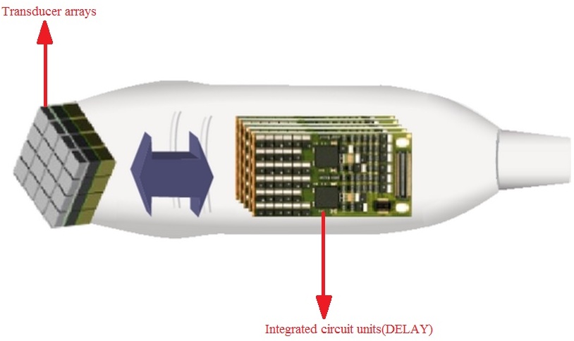 PROBE LAB INDIA: July 2017