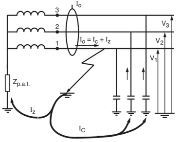 Ingeniería de Máquinas y Sistemas Eléctricos: Protecciones ...