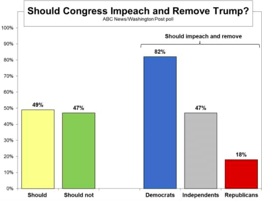jobsanger: ABC/WP Poll Numbers Look Very Bad For Donald Trump