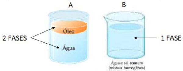 Atividade Classificar como homogênea e heterogênea a mistura de dois ou ...