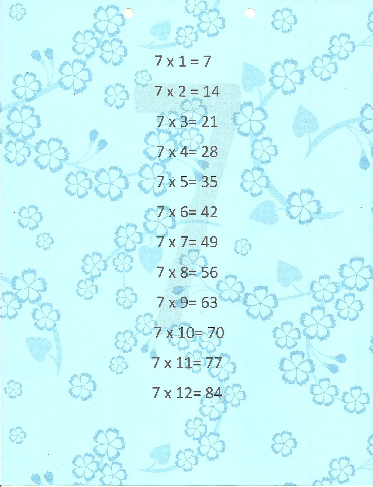 Multiplication Table