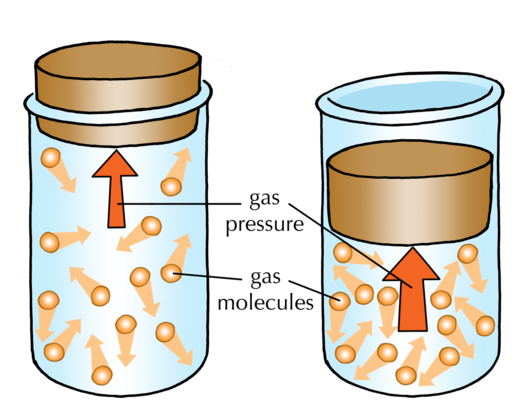 An Introduction to Gas Laws , Expansion and compression of gases