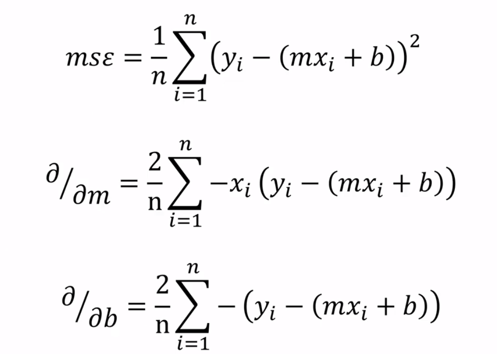 Gradient Descent and Cost Function in Machine Learning | (Data Science ...