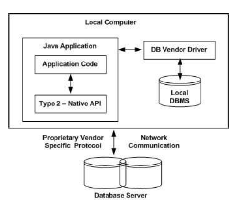 What is Java Database Connectivity(JDBC) | JDBC Tutorial Step by Step ...