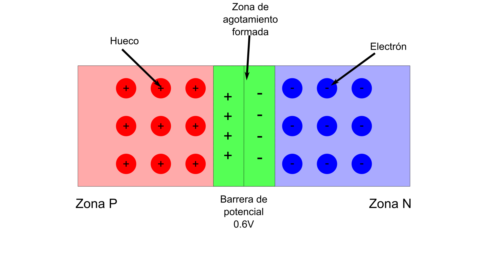 Curso de electrónica básica #2.07 - Teoría de semiconductores ...