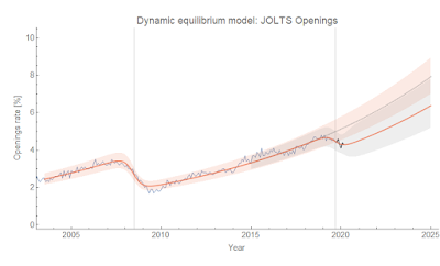 Information Transfer Economics: JOLTS data — and the twig crack that ...
