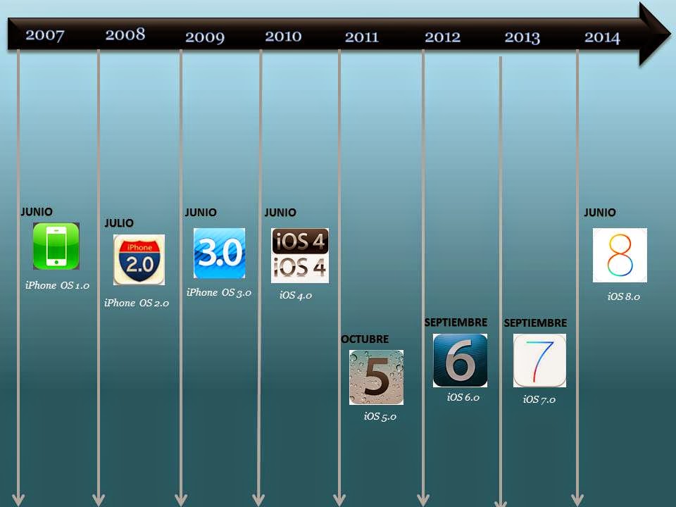 Dispositivos Móviles: 2015