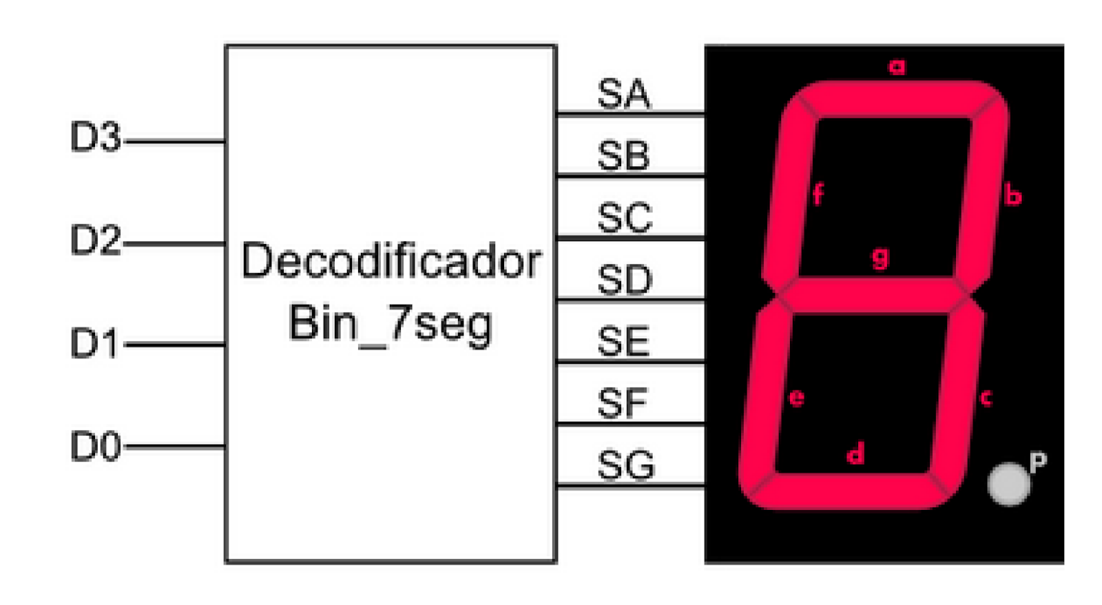 Engº Amauri Oliveira : Display de 7 Segmentos
