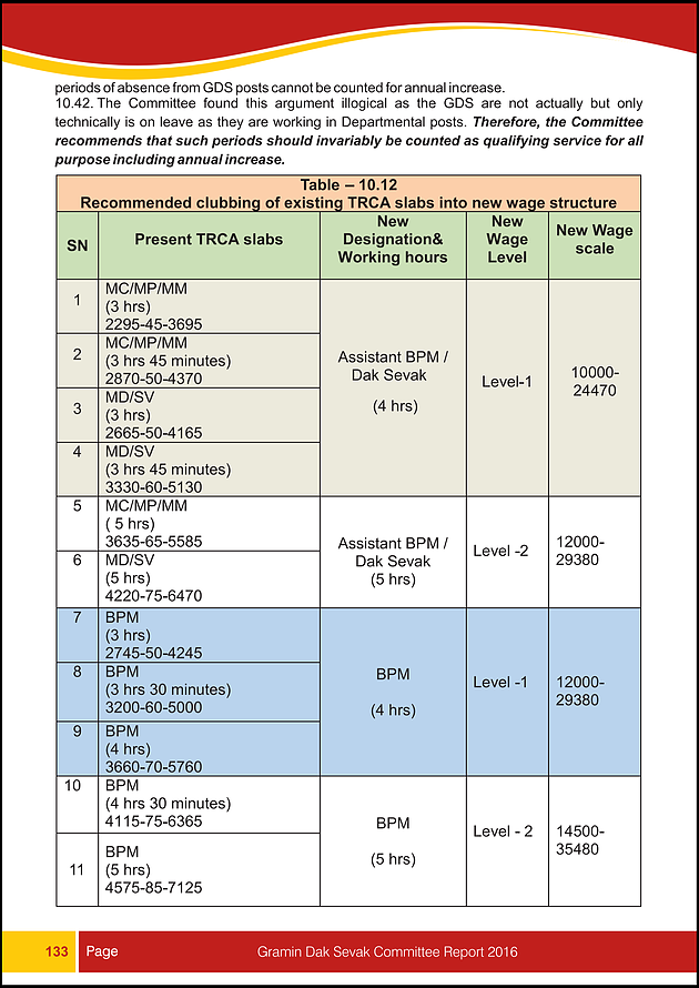 GDS Pay Commission: How much amount BPM will get after Implementation ...