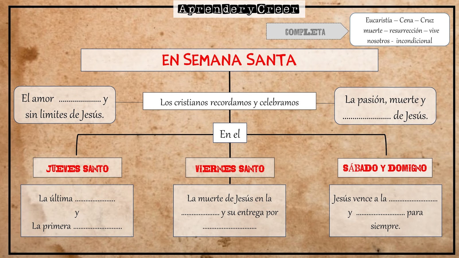 aprenderycreer: TAREAS SEMANA SANTA