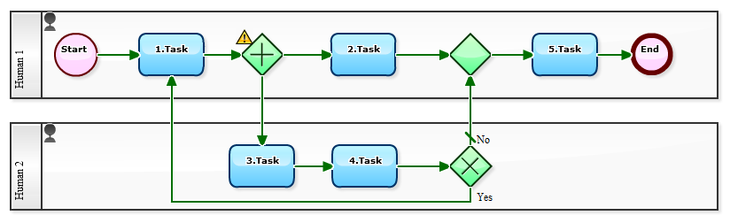 Workflow Sample: Episode 586: Let's Draw Workflow Diagram in BPMN! (sequel)
