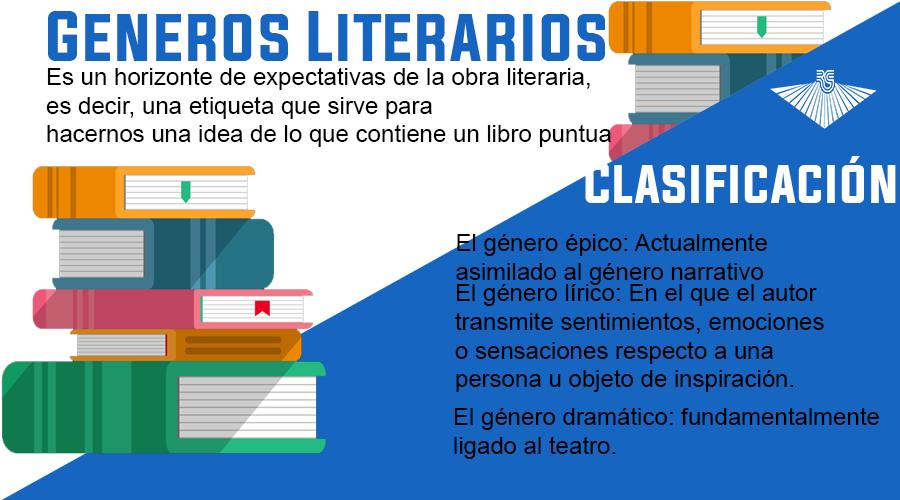 Qué son géneros literarios y cómo se clasifican