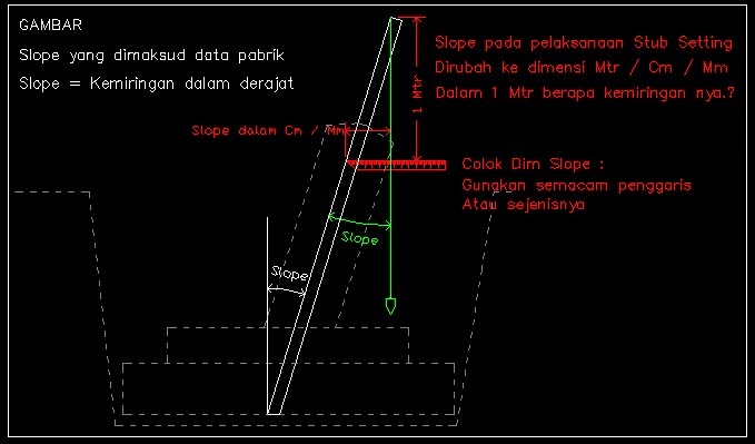 SETTING STUB SUTT-SUTET: STUB SETTING 1