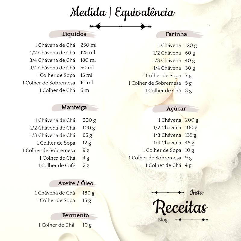 Tabela de Conversão de Medidas Culinárias
