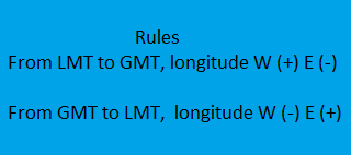 OIC-NW Reviewer Blog: How To Solve For Greenwich Mean Time (GMT)