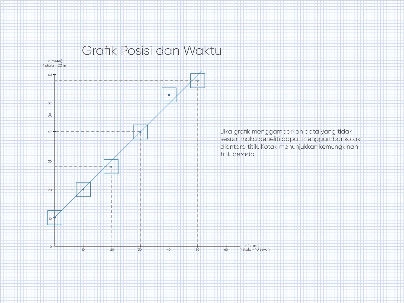 Cara Membuat Grafik pada Besaran Fisika yang Benar
