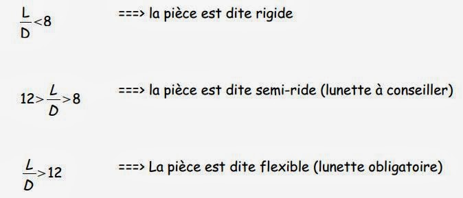 fabrication mécanique : Montage en l'air et mixte