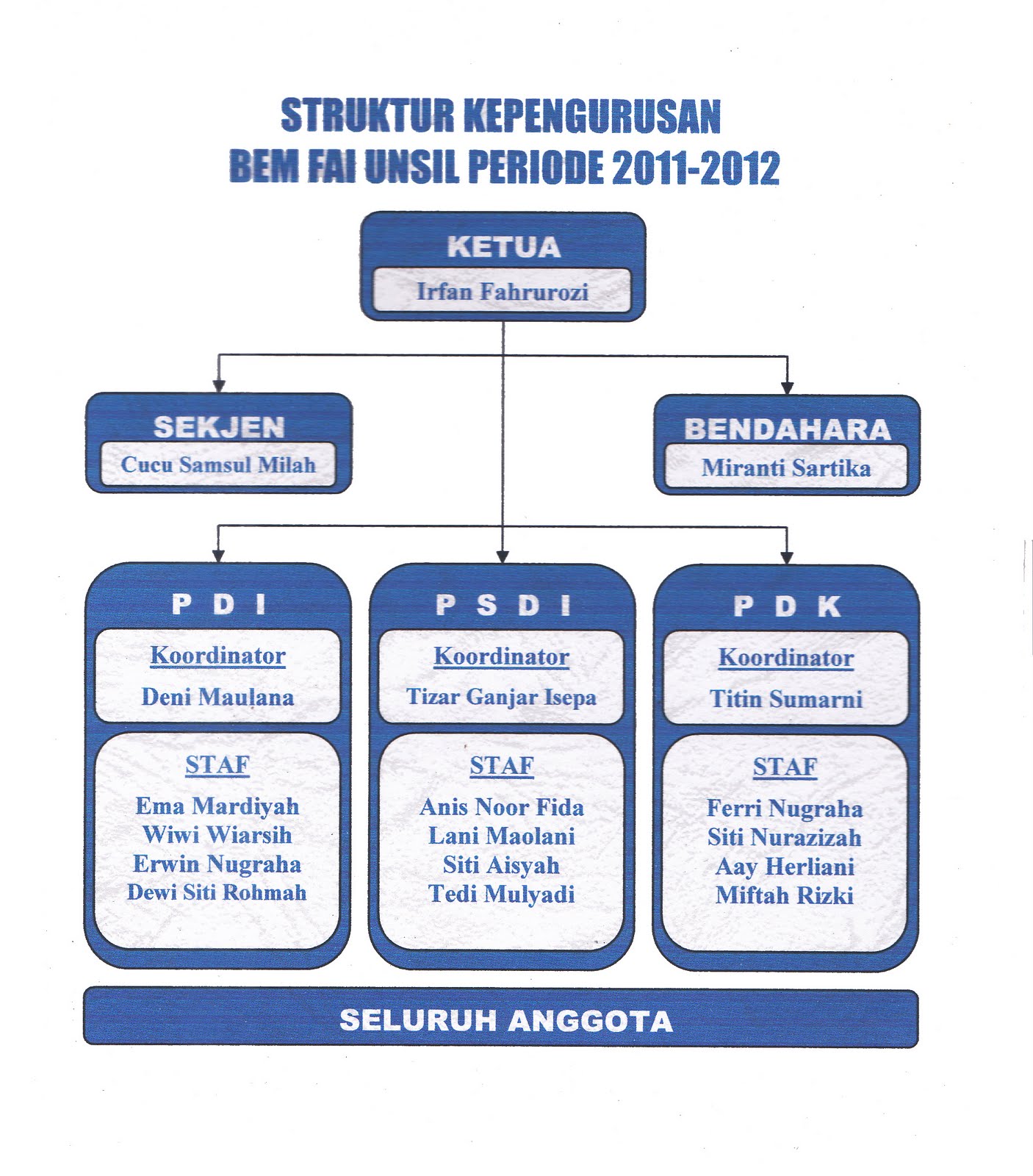BEM.FAI.UNSIL: logo dan STRUKTUR ORGANISASI BEM PERIODE 2011-2012