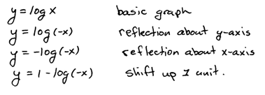 OpenAlgebra.com: Free Algebra Study Guide & Video Tutorials: Graphing ...