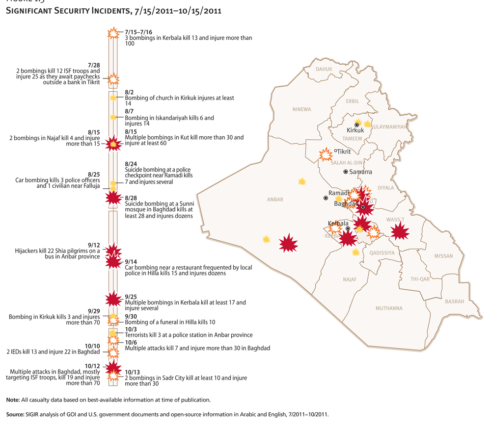MUSINGS ON IRAQ: Latest Charts, Maps, And Figures On Iraq From The ...