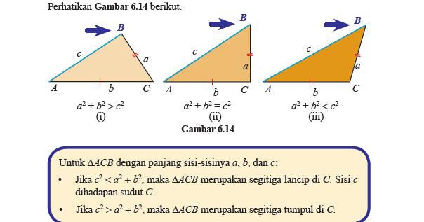 irmaningsih: Menentukan Jenis Segi Tiga Berdasarkan Ukuran Sisi-Sisinya