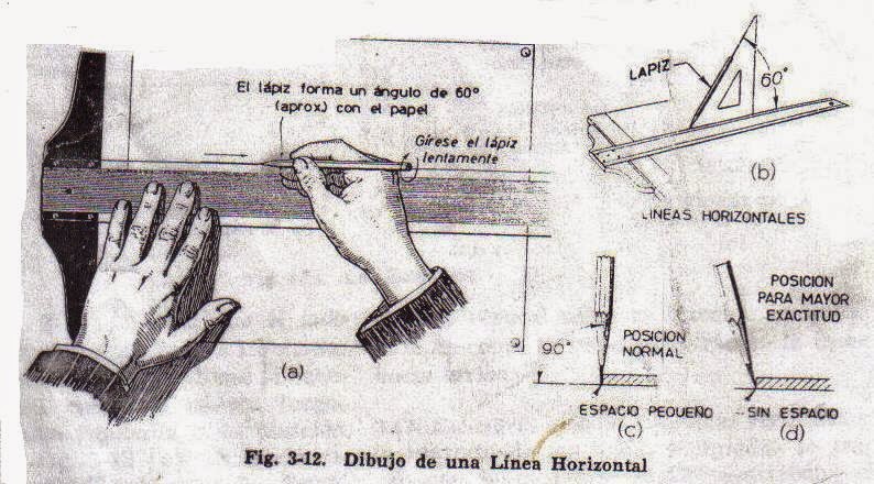 Facultad de Arquitectura y Diseño: Regla T