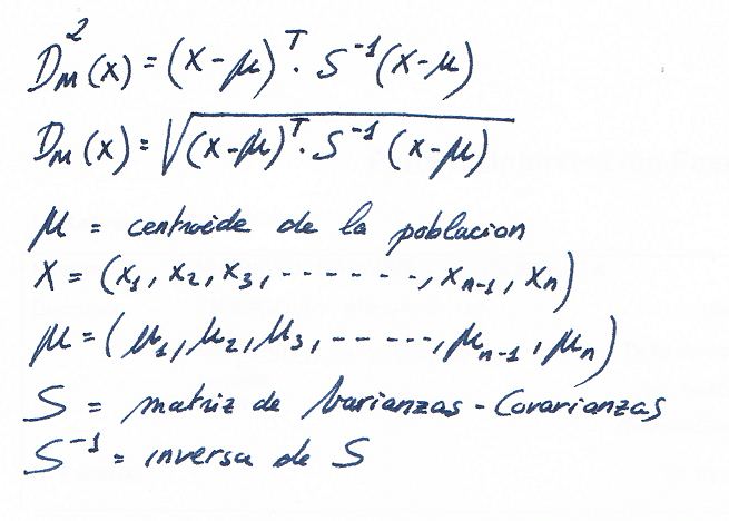 R & Chemometrics: Mahalanobis distance " Review: 002"