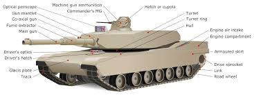 how does an army tank work