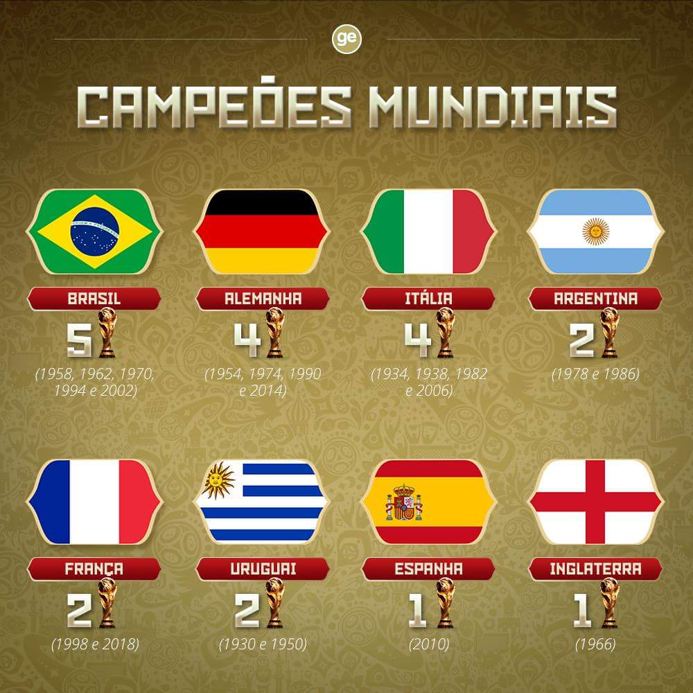 BLOG DO ILIVALDO DUARTE: OS CAMPEÕES Mundiais de futebol BLOG DO ILIVALDO DUARTE: OS CAMPEÕES Mundiais de futebol