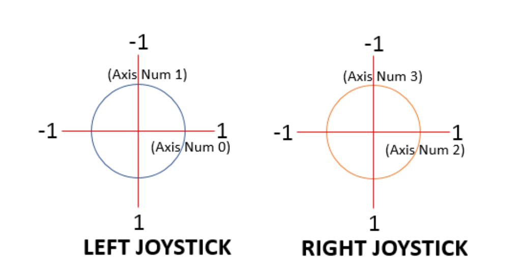Robots and Physical Computing: PS3 Controller to move a USB Robot Arm