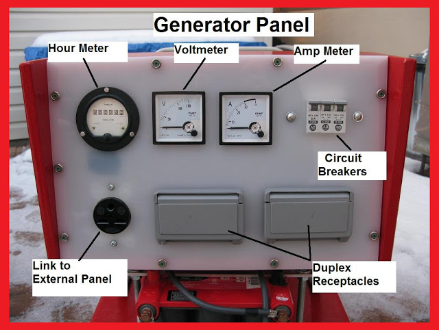 Electrical and Electronics Engineering: Generator Panel