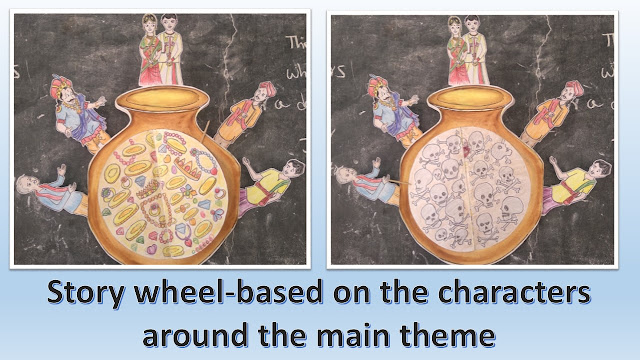 3 ways to develop reading skills and make the reading effective using ...