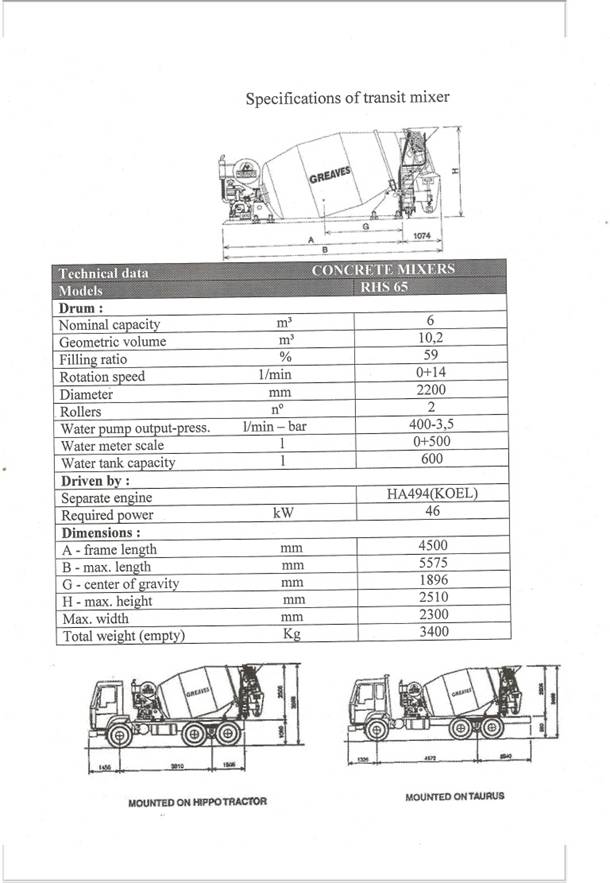 Construction Updates: Ready Mixed Concrete (RMC)