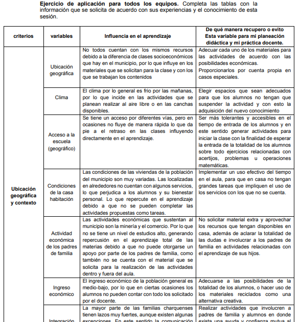 TABLA: IDENTIFICACIÓN DEL CONTEXTO INTERNO Y EXTERNO