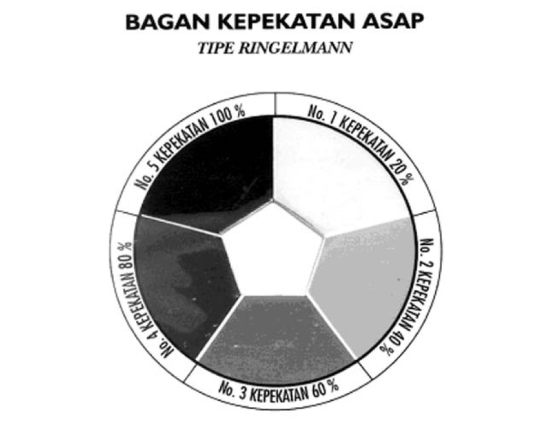 Cara Uji Opasitas Menggunakan Skala Ringlemann untuk Asap Hitam | SNI ...