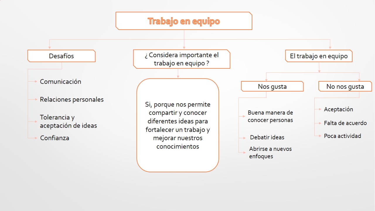 Mapa Conceptual Trabajo En Alturas Kulturaupice