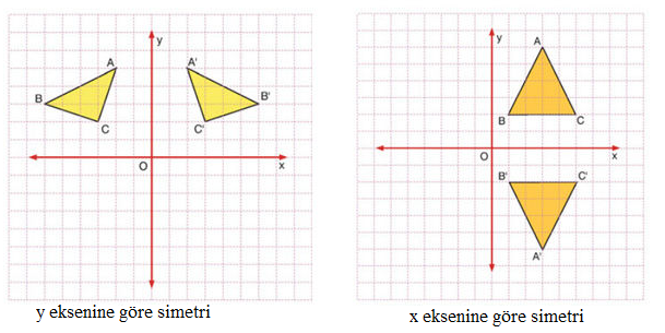 Geometrik cisimlerin Simetrisi « Net Fikir