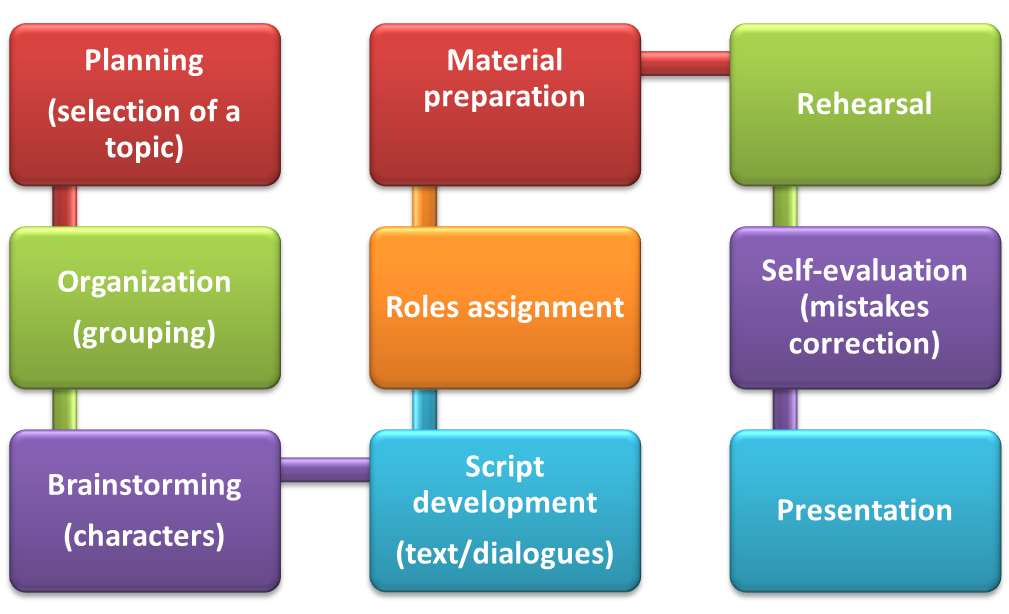 ACTIVITY ~ TPR FOR DEVELOPING SPEAKING SKILLS