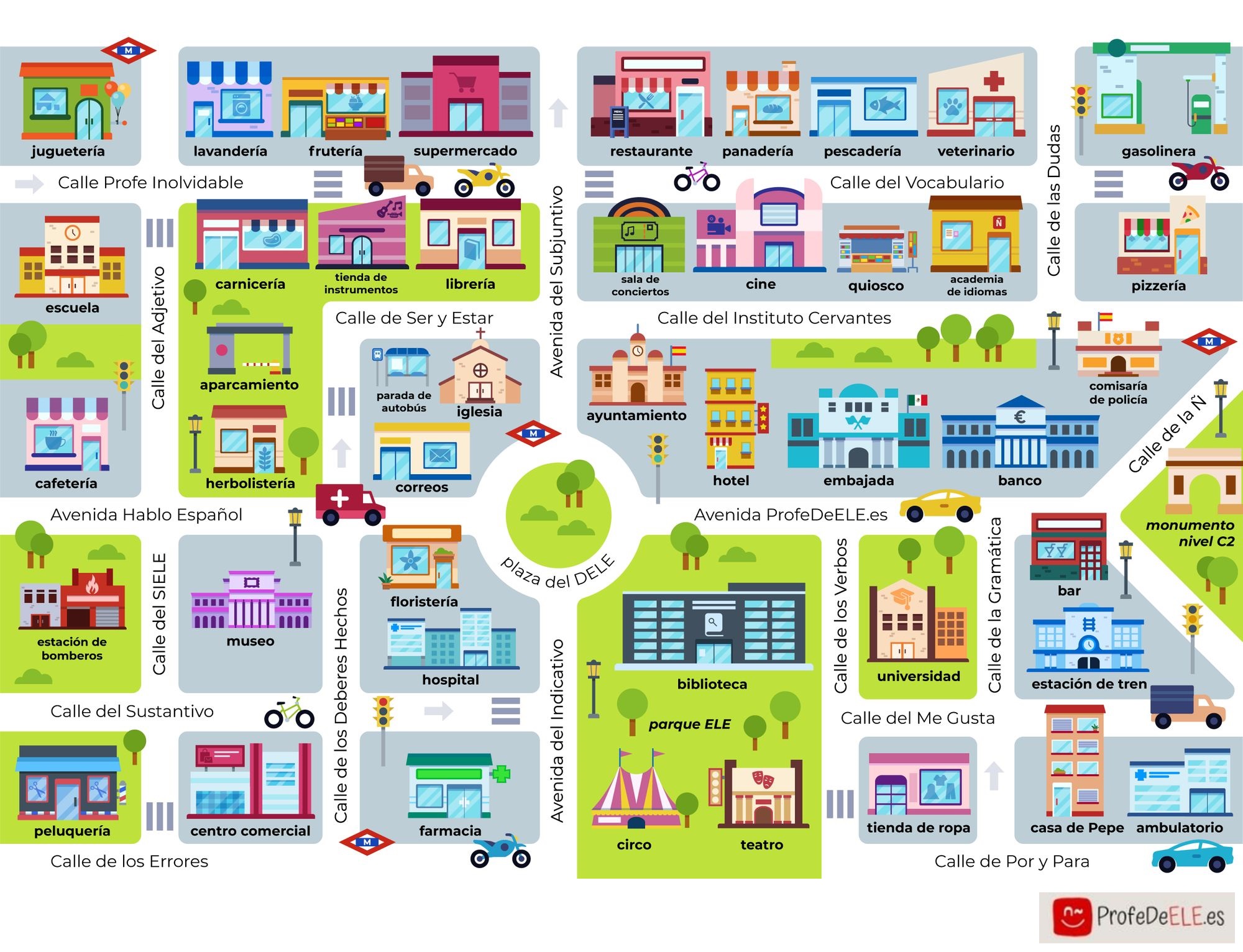 La ciudad: dar y pedir instrucciones para llegar a un lugar (A2 - B1)