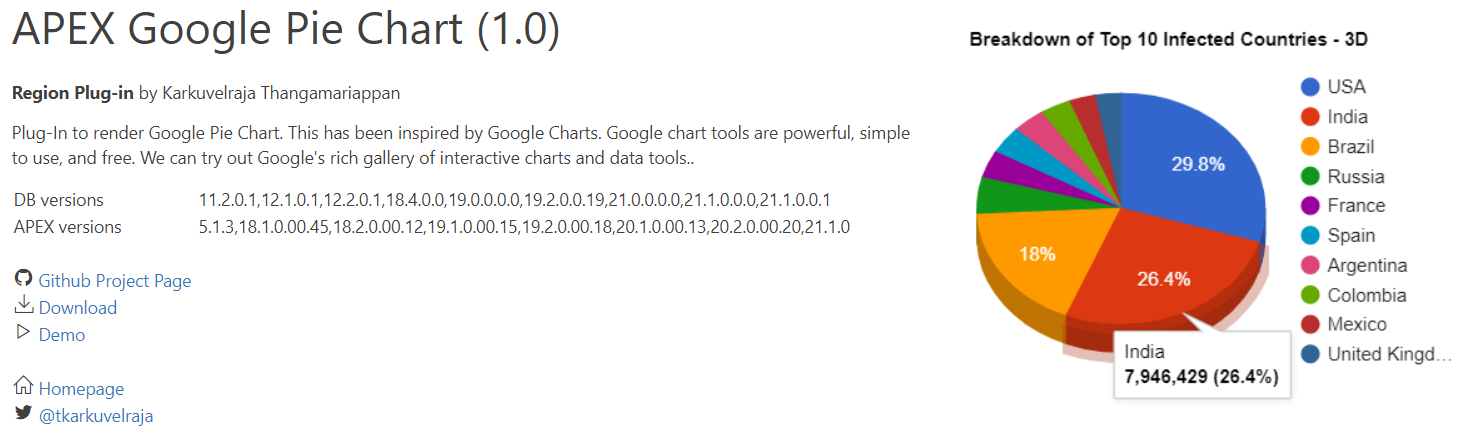Plug-In: APEX Google Pie Chart