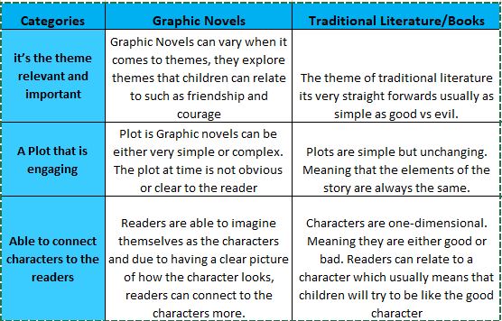 Let's Learn about Graphic Novels