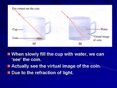 we love physics !: real depth and apparent depth