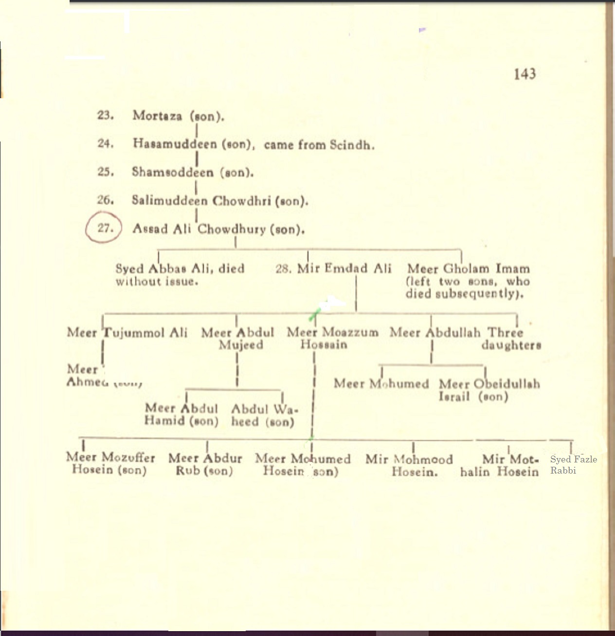 Shaestabad: Shaestabad Nawab Family Tree